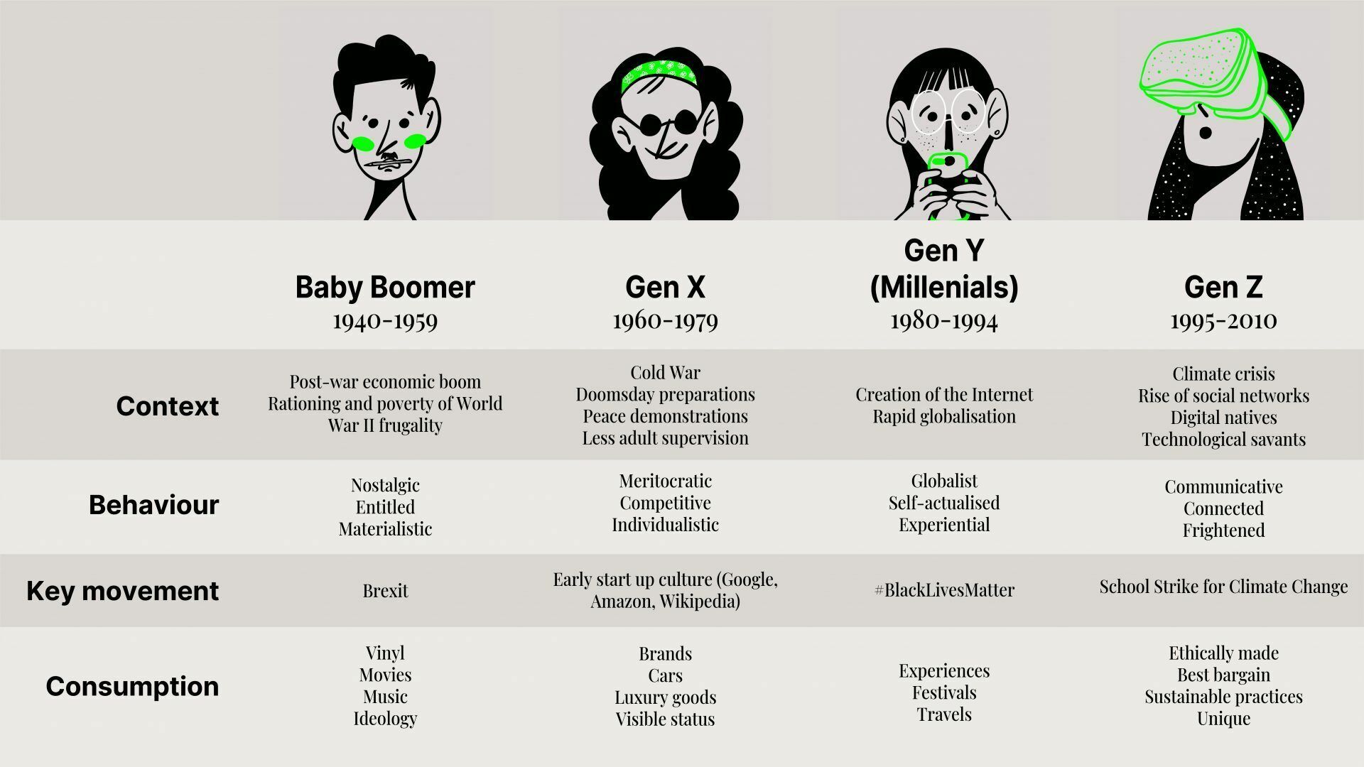 Generational Marketing: The Ultimate Guide - Switch - Digital & Brand